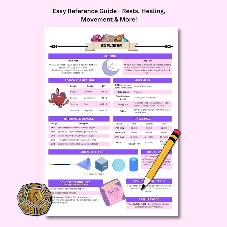 Dnd 5e Quick Reference – Player & GM Cheat Sheets for Tabletop Rpgs - Etsy