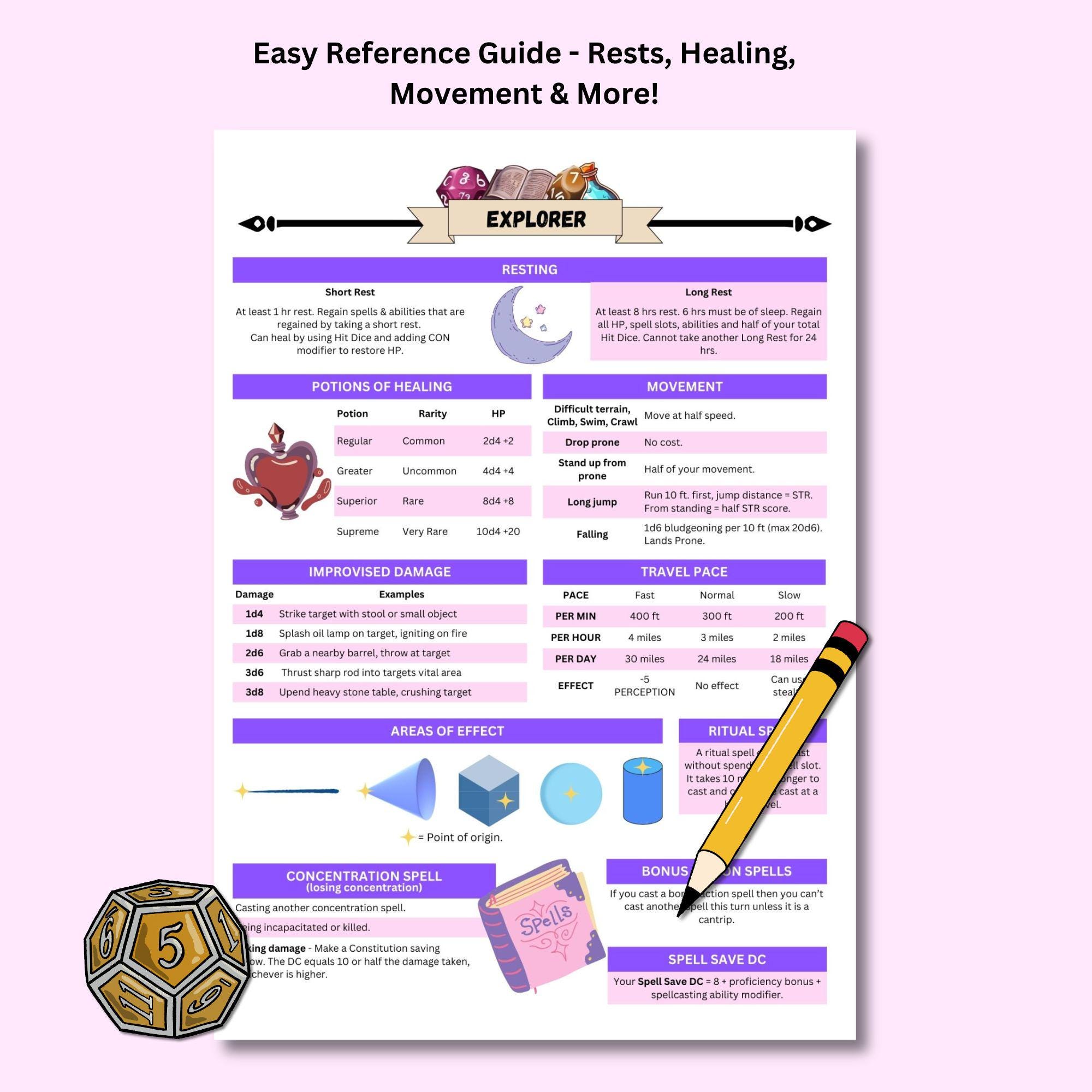 Dnd 5e Quick Reference – Player & GM Cheat Sheets for Tabletop Rpgs - Etsy