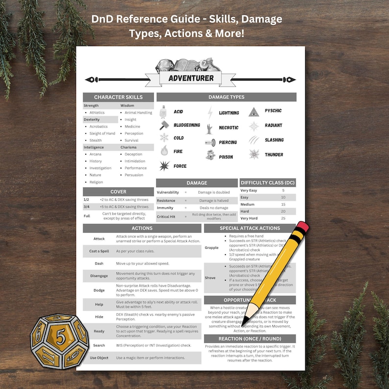 Dnd New Player Cheat Sheets, DM Quick Reference Guide, Dnd 5e Player ...