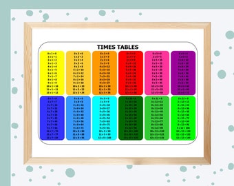 Times Tables - Etsy