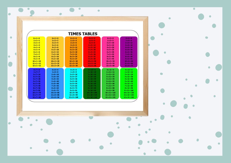 A4 Printable Times Tables, Multiplication Chart, Maths Learning Poster ...