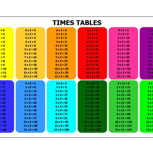 A4 Printable Times Tables, Multiplication Chart, Maths Learning Poster ...