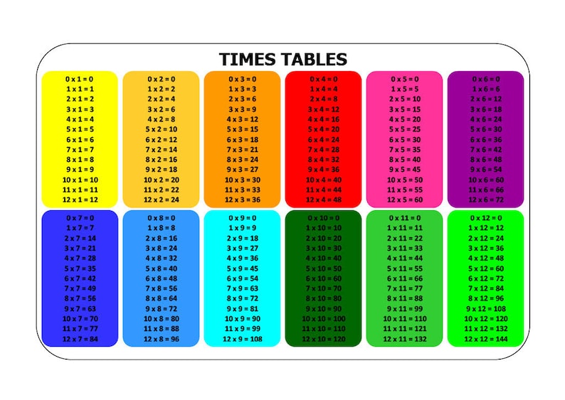 A4 Printable Times Tables, Multiplication Chart, Maths Learning Poster ...