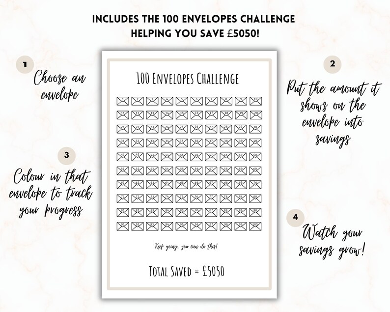 Savings Challenges, 100 Envelope Challenge, Printable Savings Trackers ...