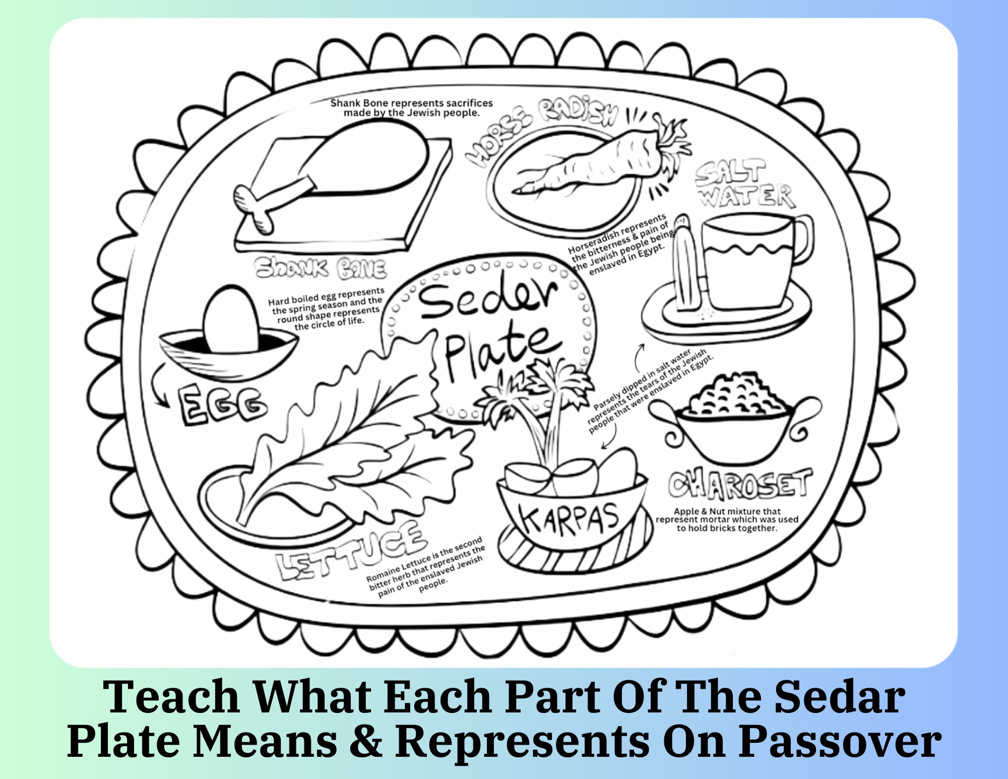 Kids Passover Pesach Activity Printable Placemat, Passover Seder Plate ...