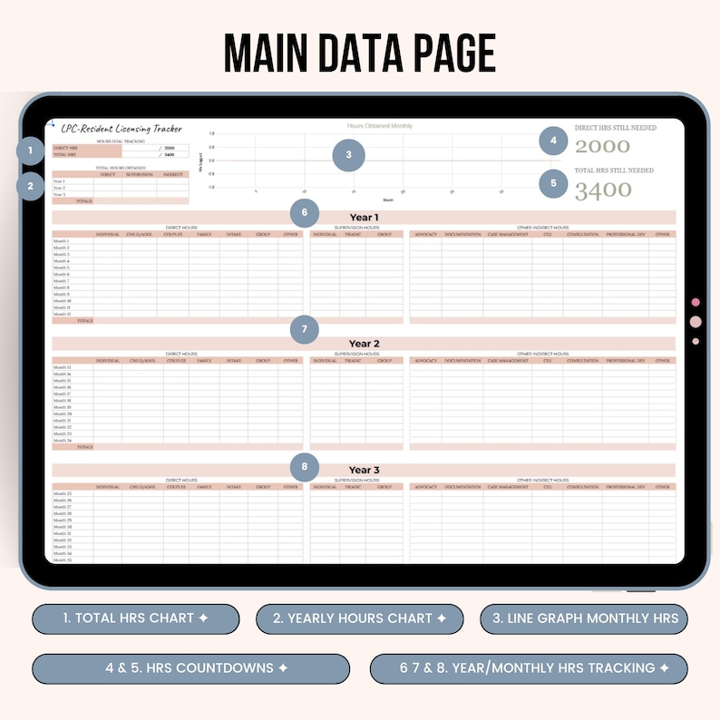 Virginia Lpc-resident Hours Tracker | 3-year Supervision Log + Client ...