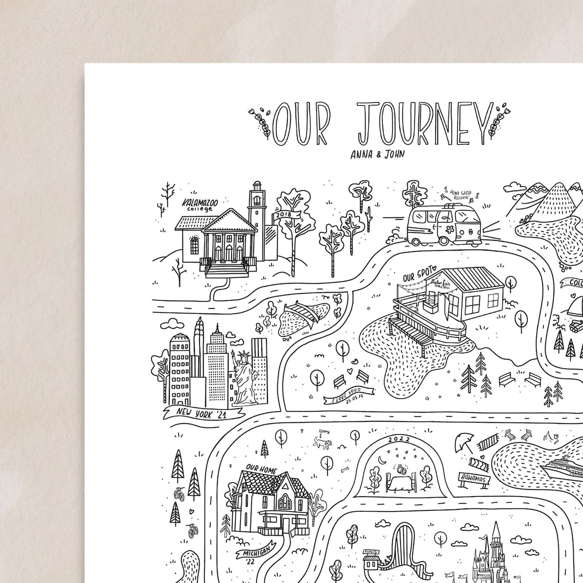 Custom Relationship Map Illustrating Your Love Journey - Etsy