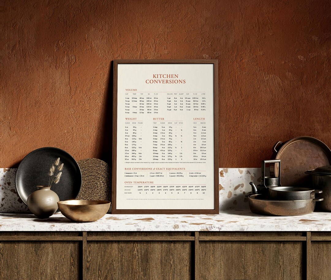 Kitchen Conversion Chart, Imperial to Metric Conversions Guide Poster ...