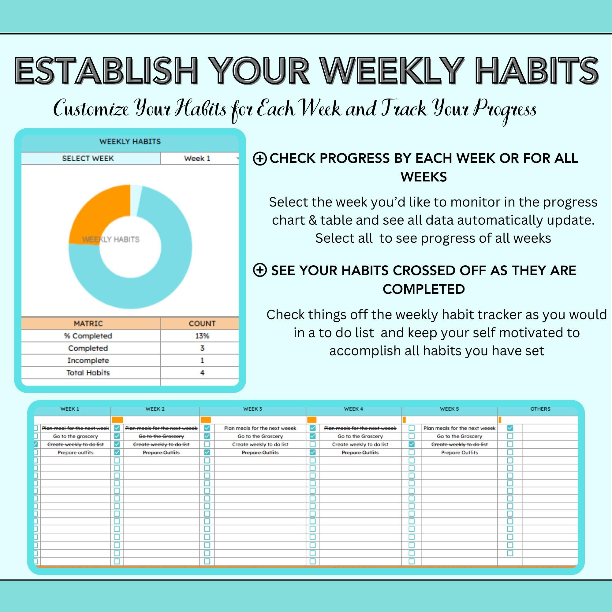 Habit Tracker Spreadsheet Google Sheets Excel Template Perfect for ...