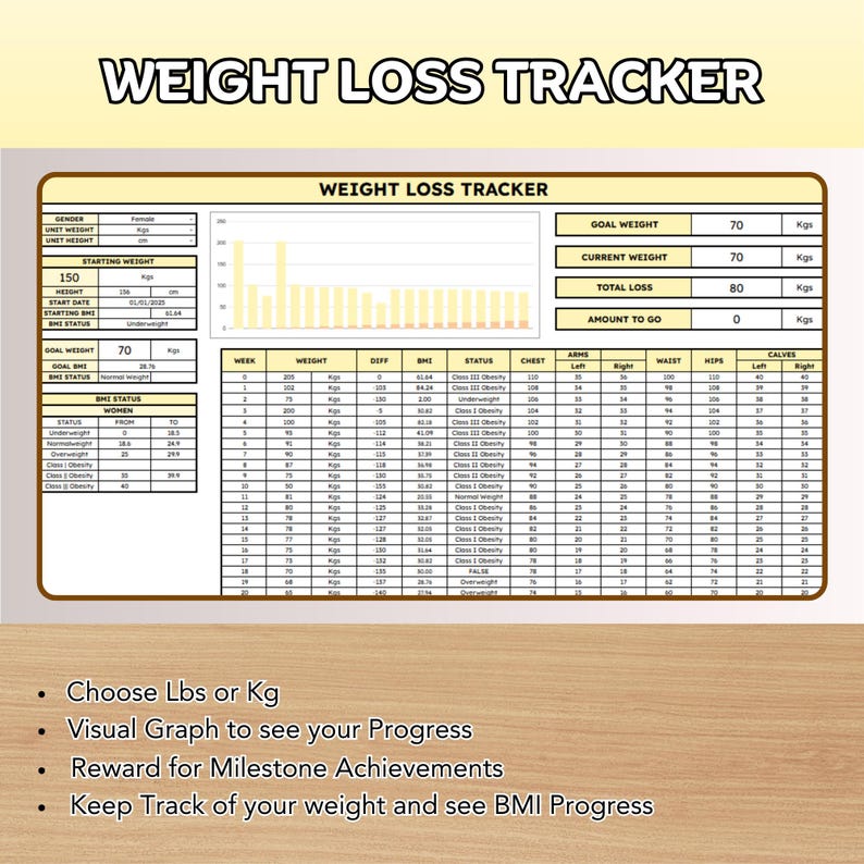 Super Easy Weight Loss Tracker for Google Sheets, Weight Loss Planner ...