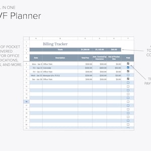 Digital IVF Tracker for Google Sheets - Keep Your Fertility Journey on ...