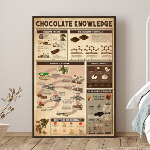 Chocolate Poster - Etsy