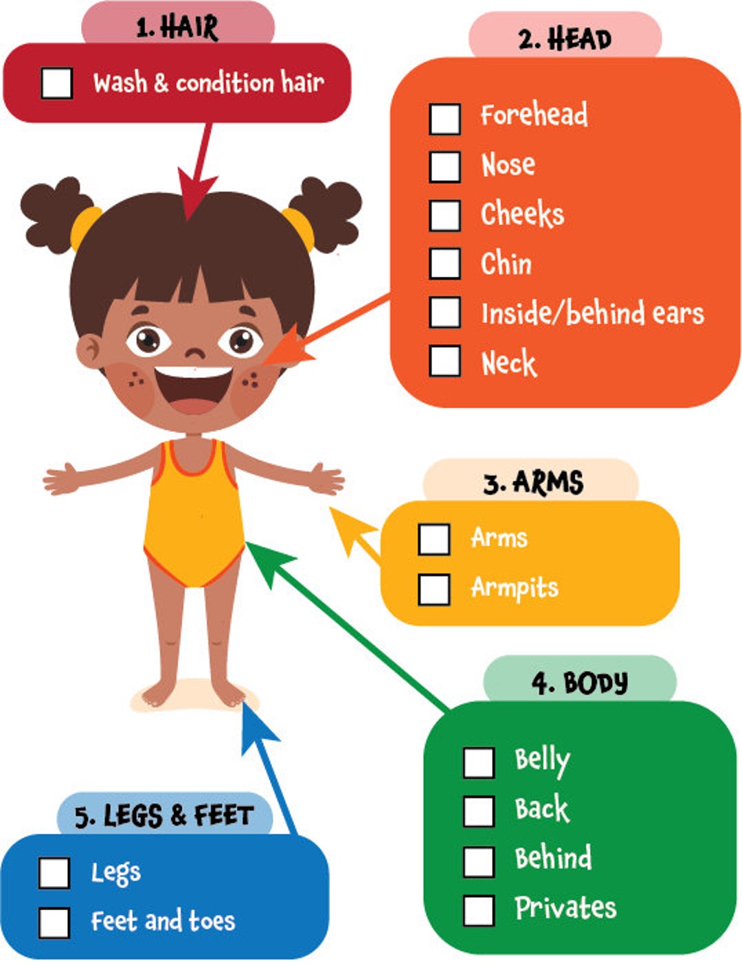 Illustrated Shower Guide. Shower Checklist - Etsy