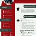 Programmer Resume Templates - Etsy