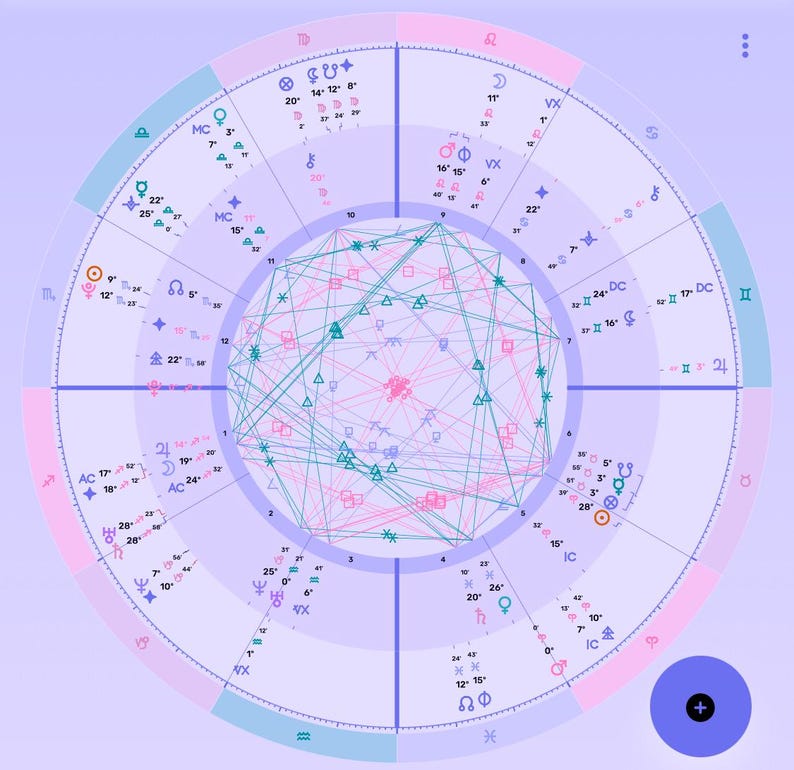 Astrology Birthday Solar Return Chart Psychic Reading Traditional ...