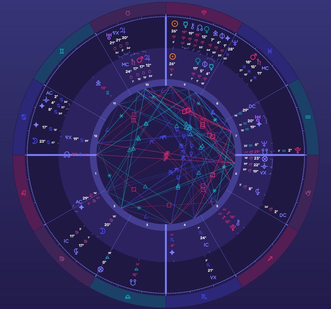 Astrology Birthday Solar Return Chart Psychic Reading Traditional ...