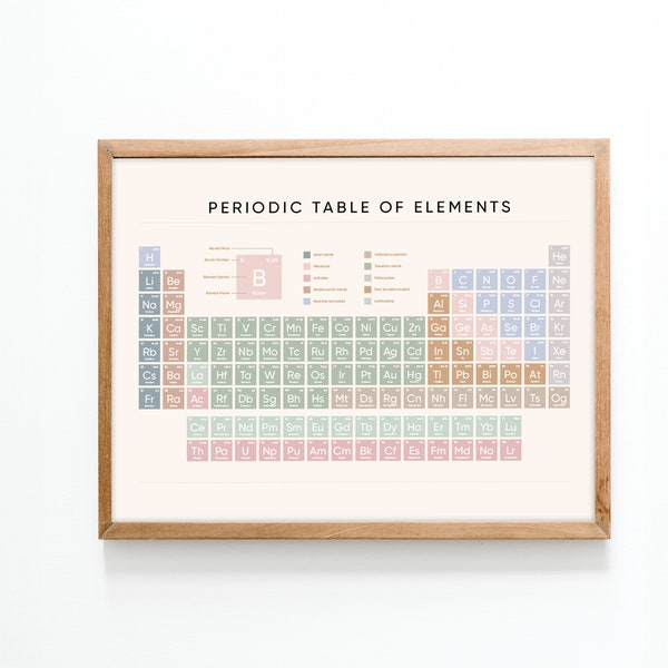 Periodic Table Poster - Etsy UK