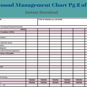 Comprehensive Wound Management Chart for Nurses, Carers, Community ...