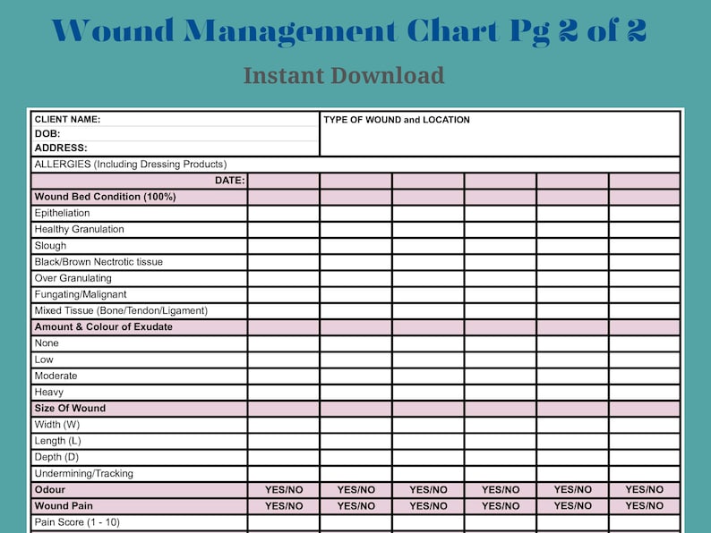 Comprehensive Wound Management Chart for Nurses, Carers, Community ...