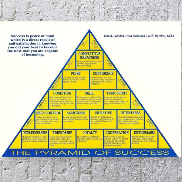 Pyramid of Success - Etsy