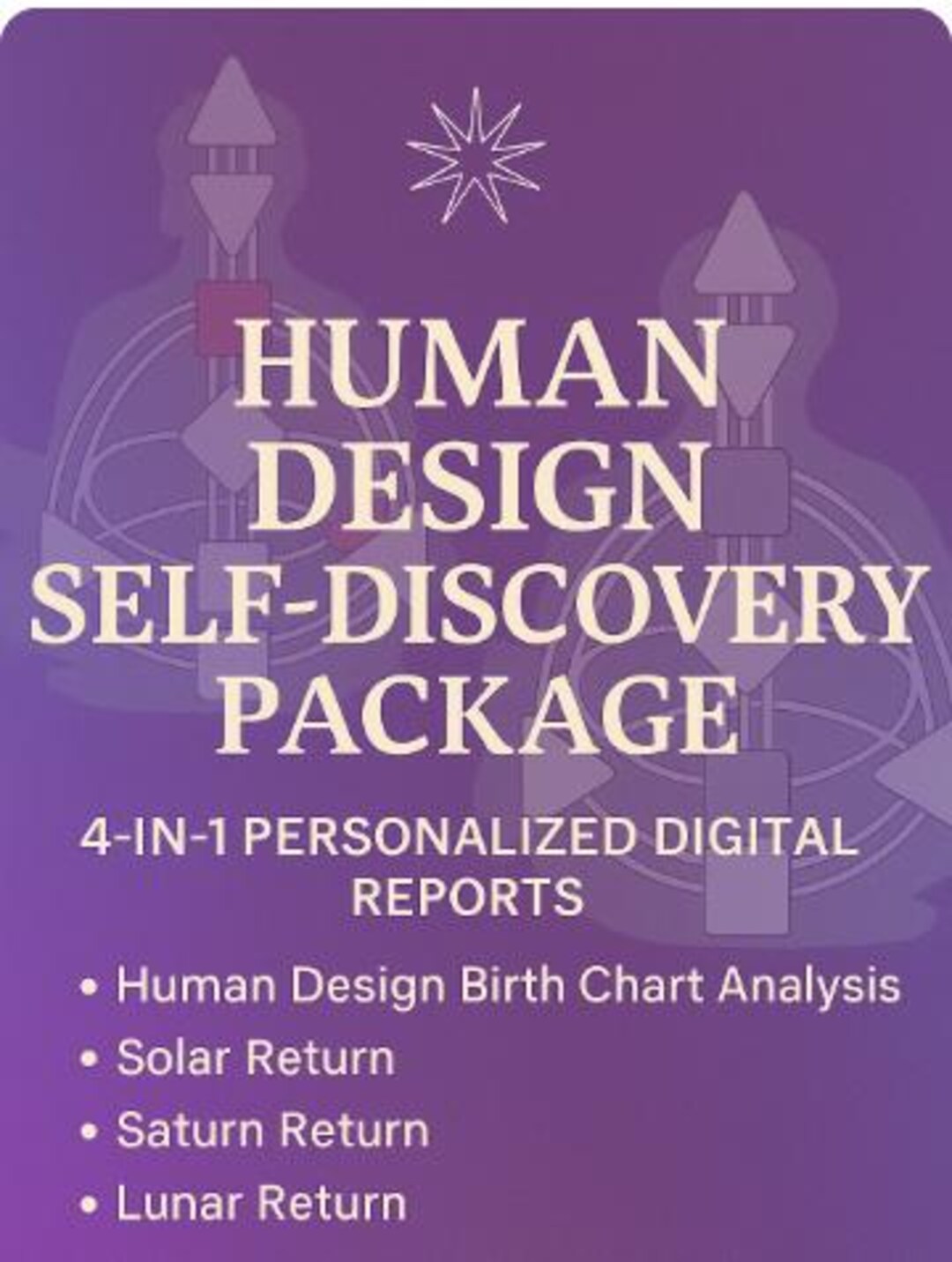Self-awareness Bundle & Bonus - Personalized Human Design Report: 4-in ...