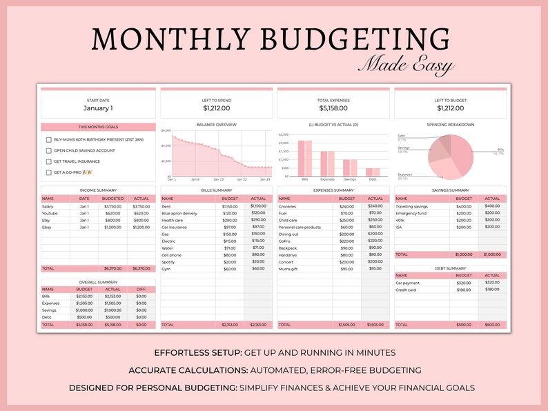 Monthly Budget Spreadsheet for Google Sheets, Budget Template, Digital ...