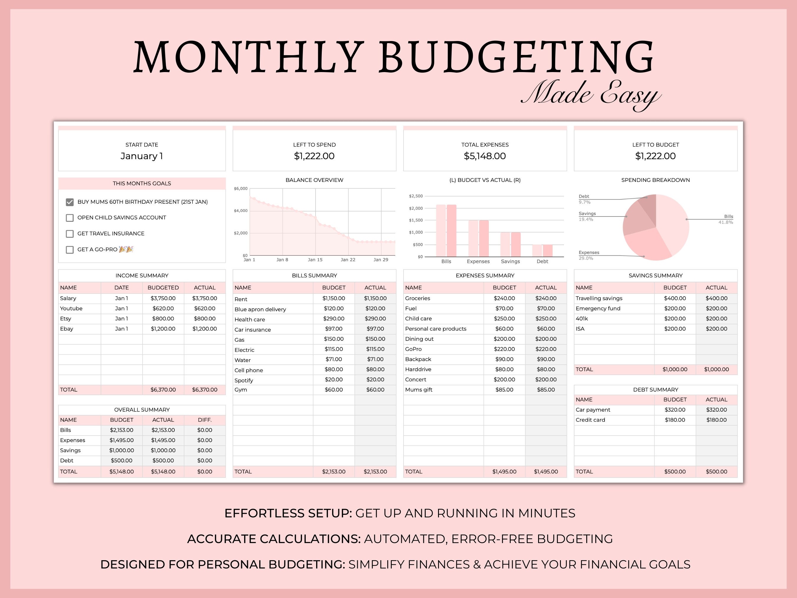 Monthly Budget Template Monthly Budget Template for Google - Etsy