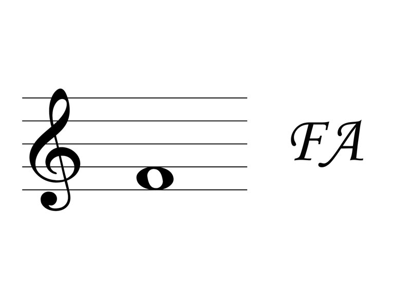 Musical Cards for Learning the Notes of the First and Second Octaves in ...