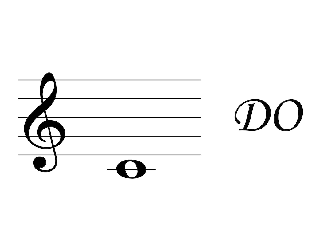 Musical Cards for Learning the Notes of the First and Second Octaves in ...