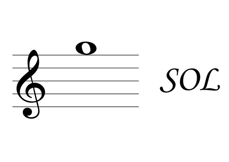 Musical Cards for Learning the Notes of the First and Second Octaves in ...