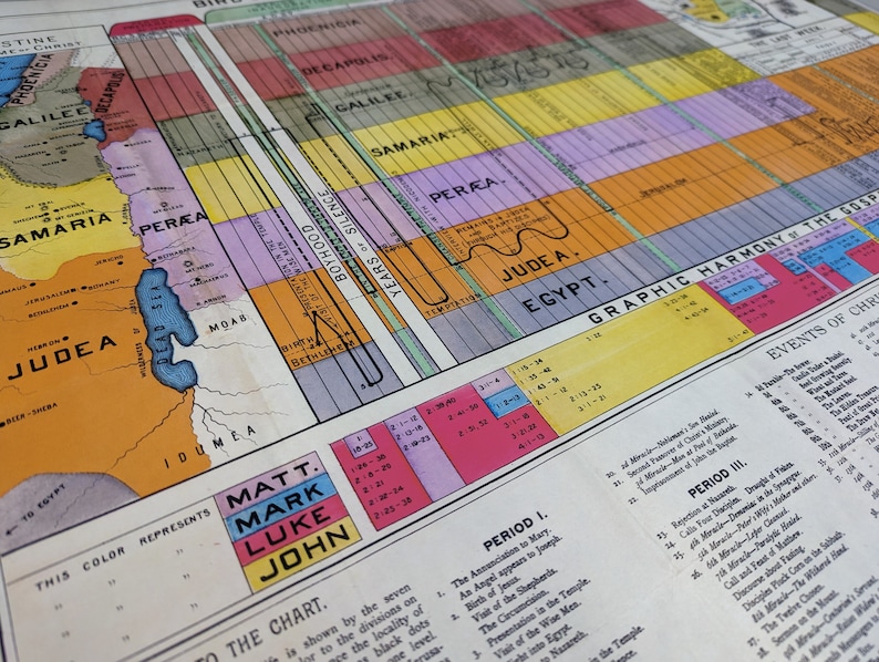 1894 Antique Life of Christ Timeline Map: Bird's-eye View - Etsy