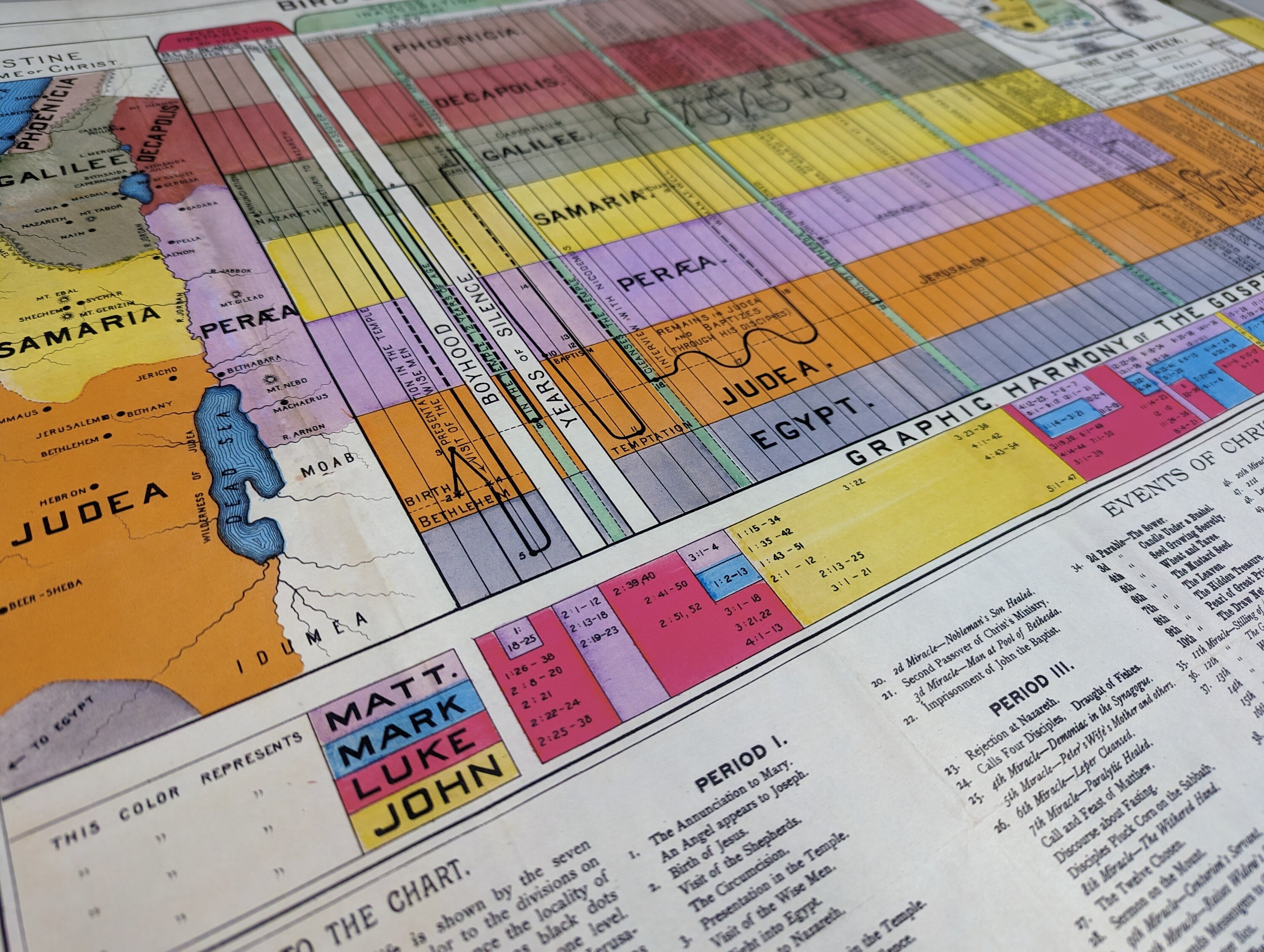 1894 Antique Life of Christ Timeline Map: Bird's-eye View - Etsy