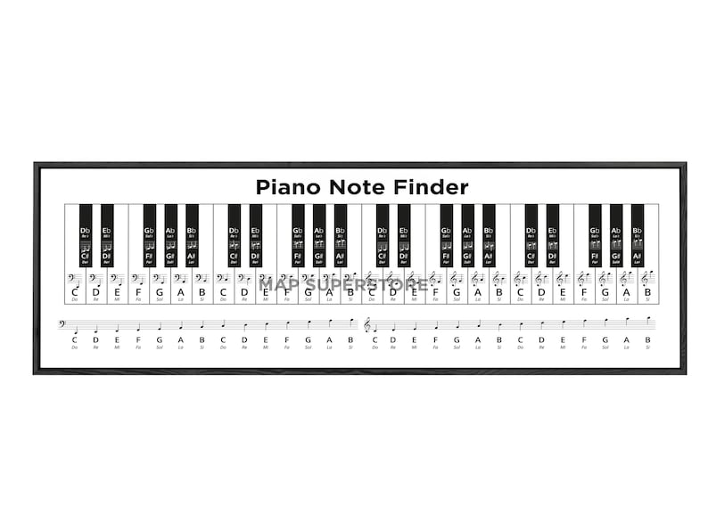 Piano Note Finder Poster - Music Learning and Practice Aid - Etsy