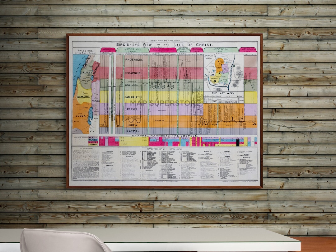 1894 Antique Life of Christ Timeline Map: Bird's-eye View - Etsy