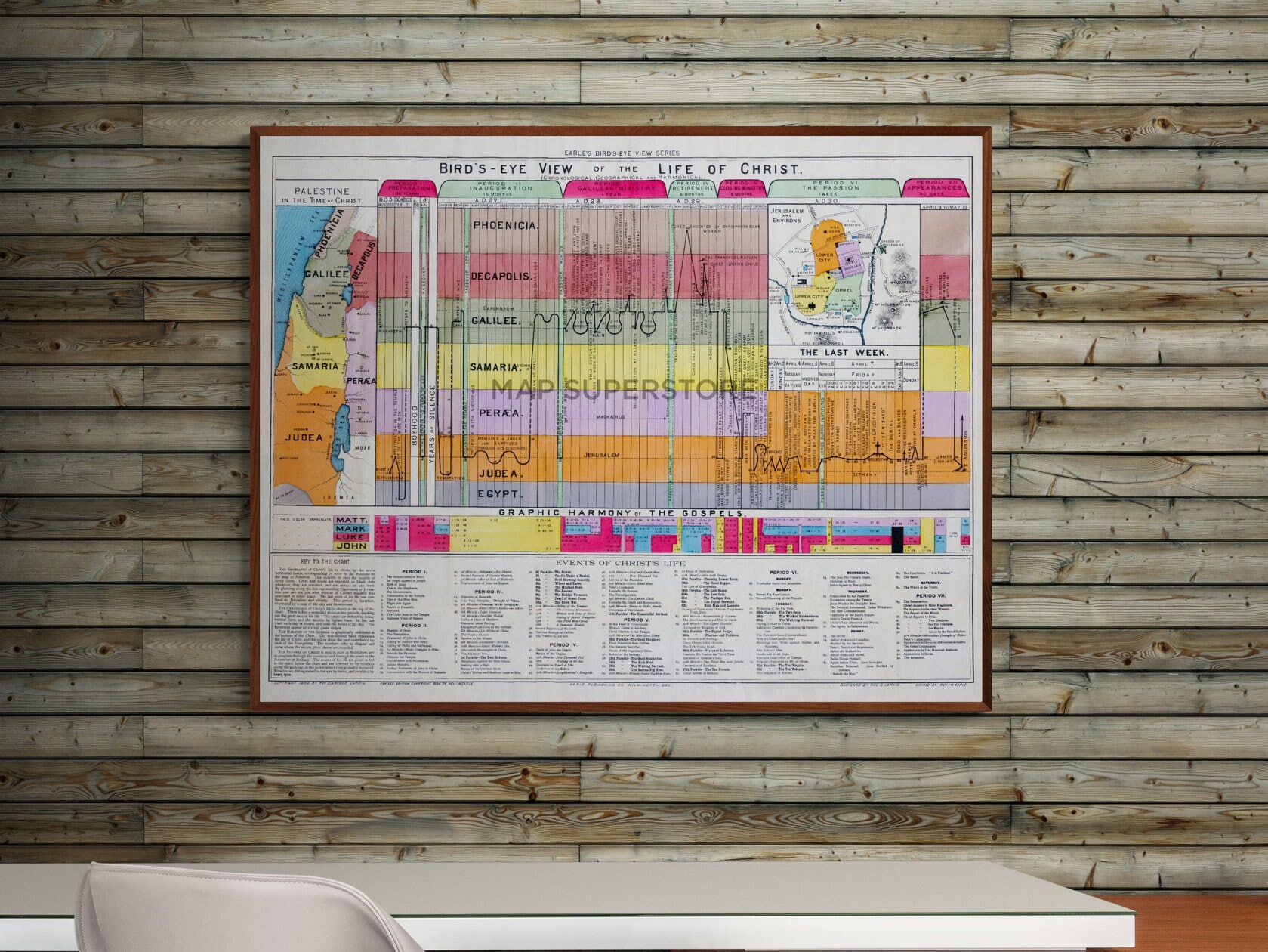 1894 Antique Life of Christ Timeline Map: Bird's-eye View - Etsy