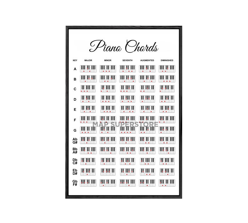 Piano Chords Poster Print - Music Education and Practice Aid - Etsy