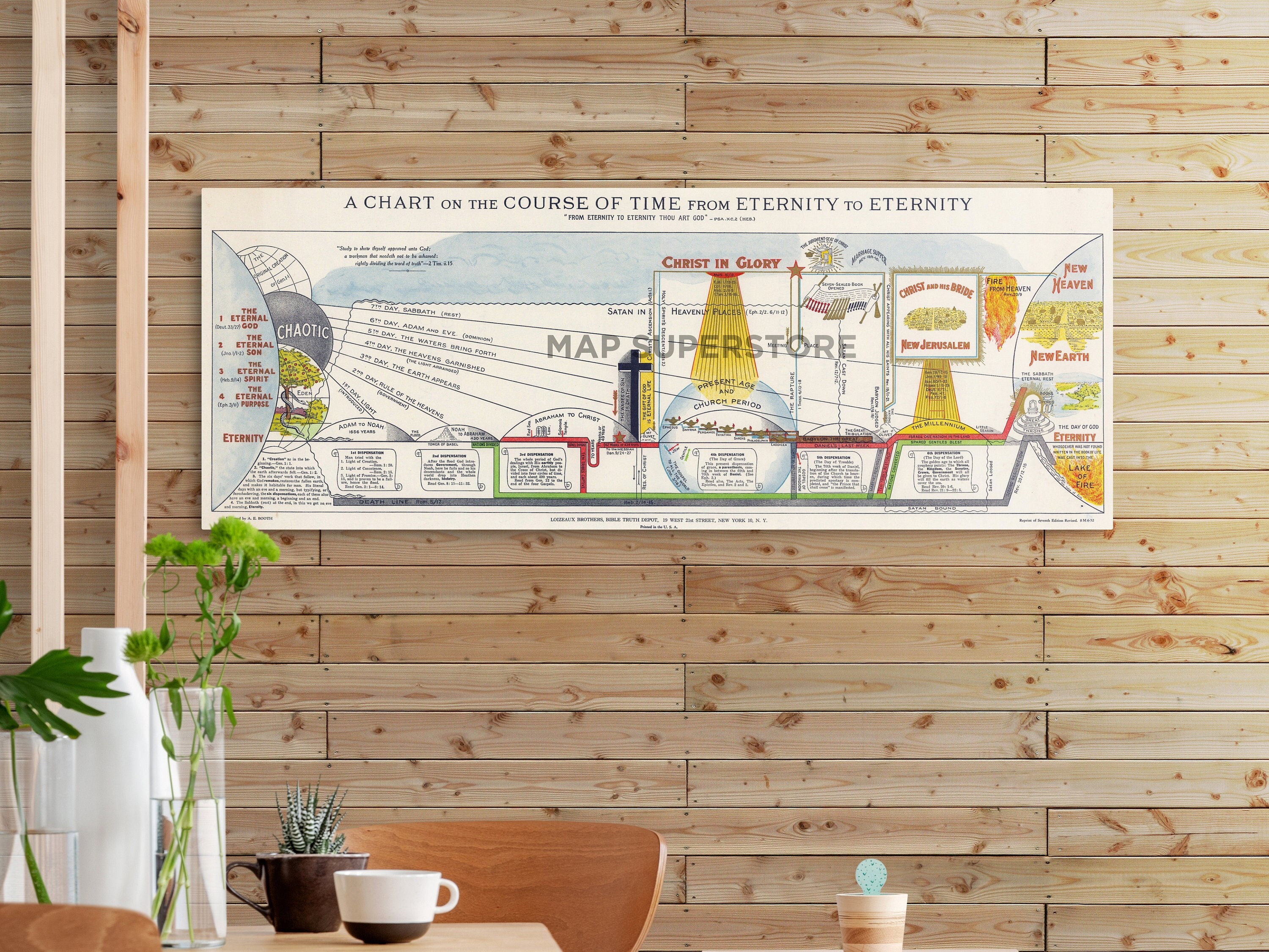 Vintage 1952 Dispensational Timeline Chart: Religious Wall Art - Etsy