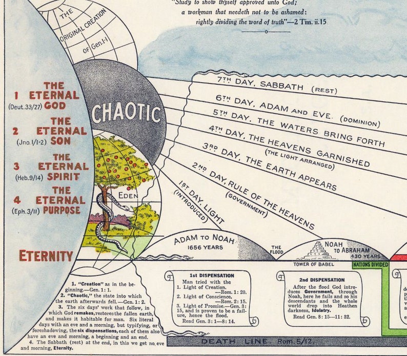 Vintage 1952 Dispensational Timeline Chart: Religious Wall Art - Etsy