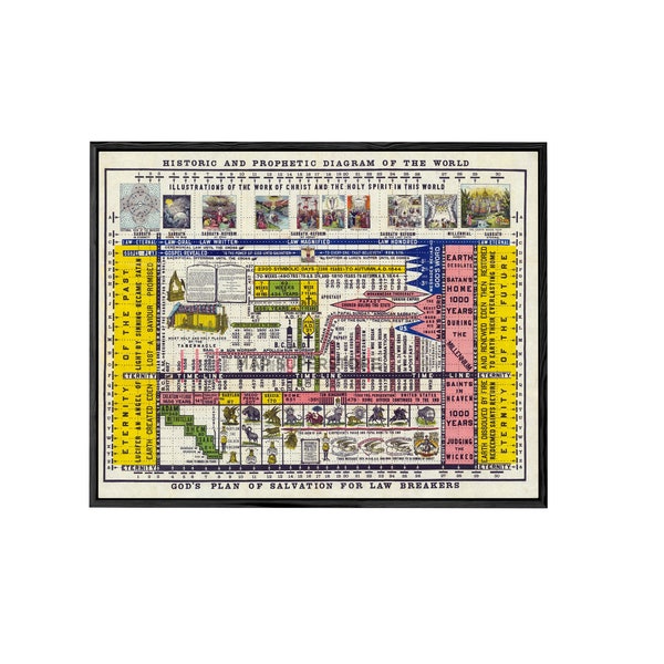 Lds Church History Timeline - Etsy