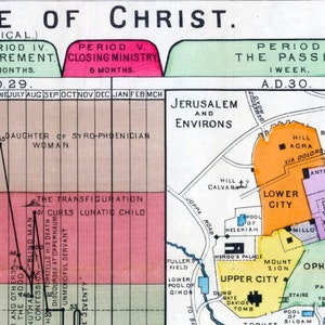 1894 Antique Life of Christ Timeline Map: Bird's-eye View - Etsy