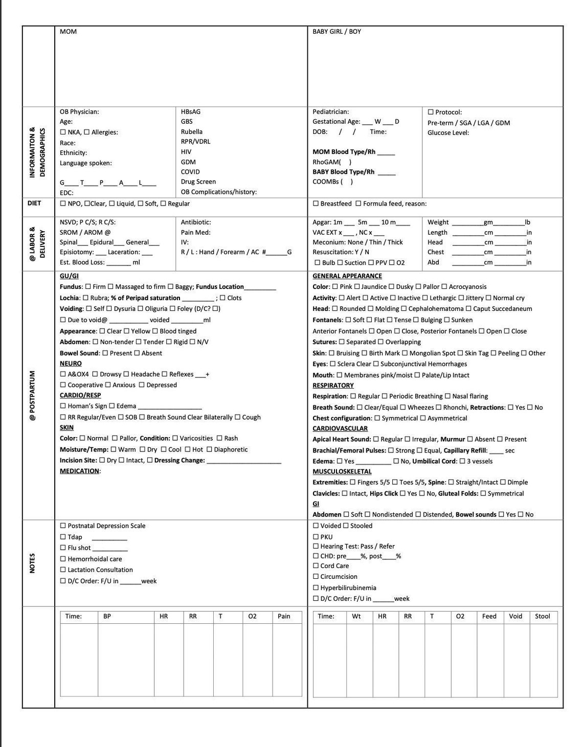2 Styles RN LPN Postpartum Couplet Labor and Delivery Report Template ...