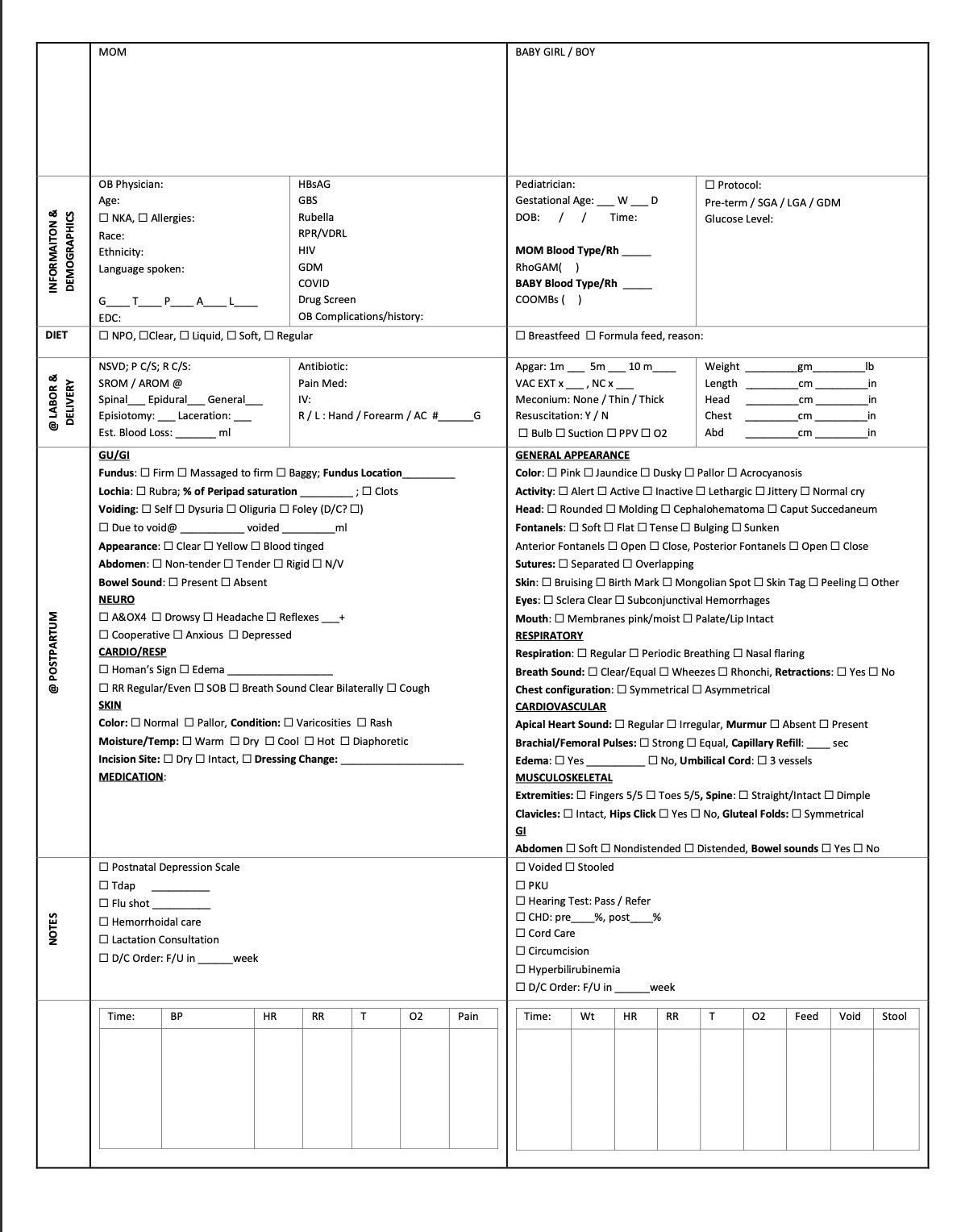 2 Styles RN LPN Postpartum Couplet Labor and Delivery Report Template ...