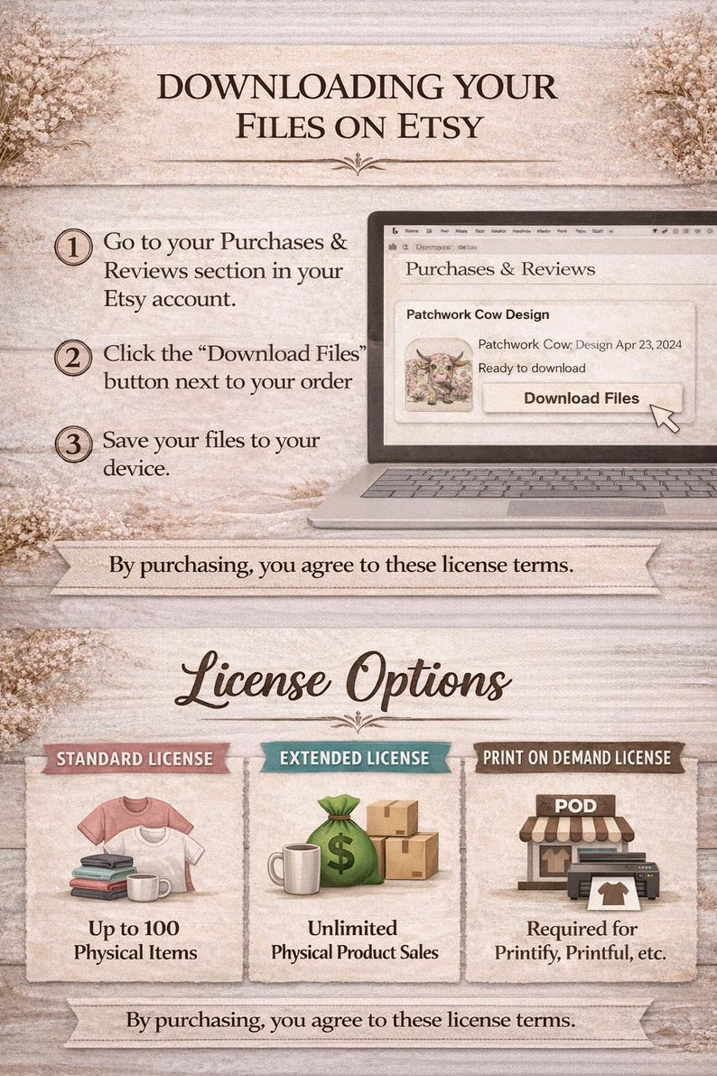 Print on Demand License, Extended Commercial Use for Digital Designs ...