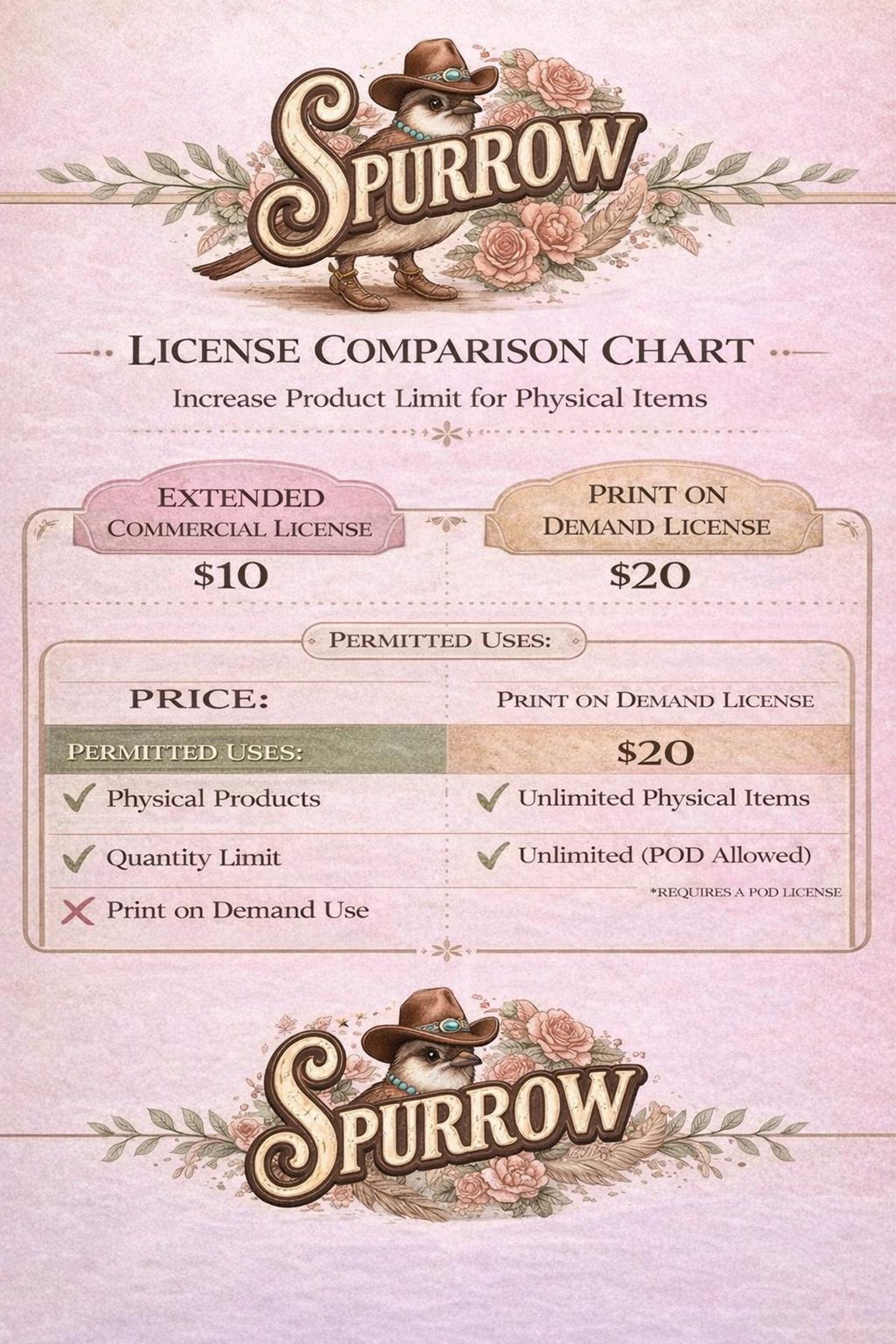 Print on Demand License, Extended Commercial Use for Digital Designs ...
