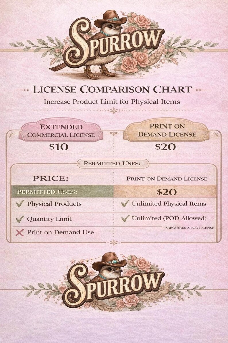 Print on Demand License, Extended Commercial Use for Digital Designs ...