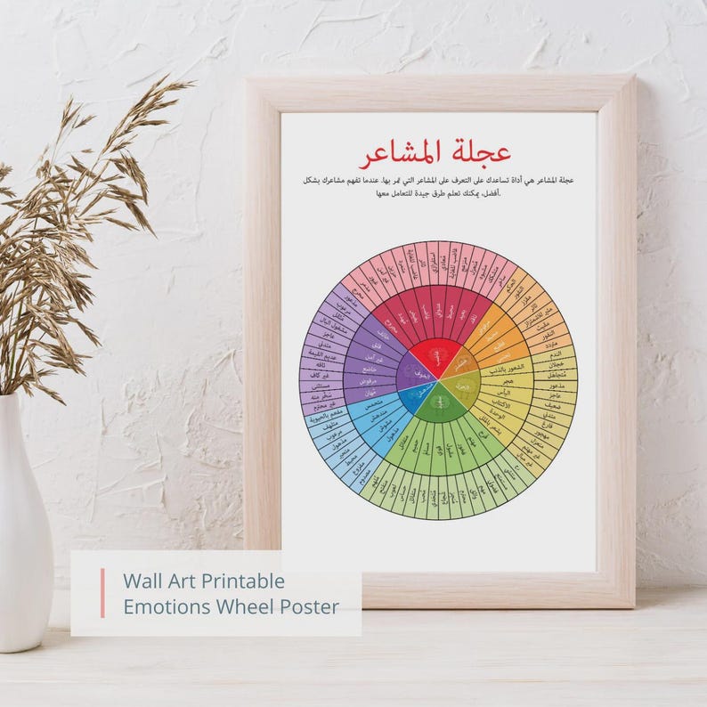 Arabic Emotions Wheel Poster: Feelings Chart for Therapists (digital ...