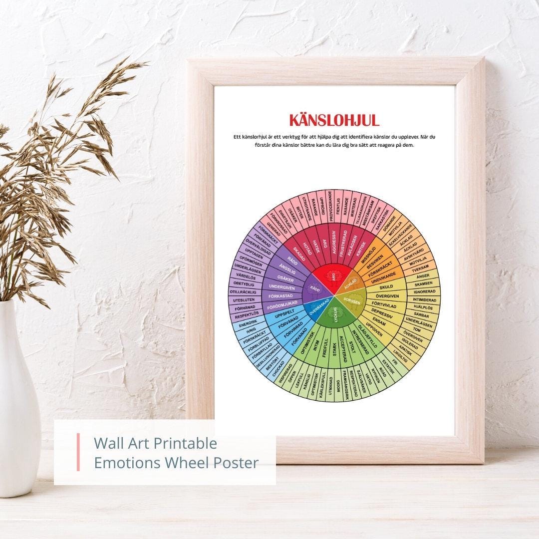 Swedish Emotions and Feelings Wheel Poster, Förbättra Din Känslomässiga ...
