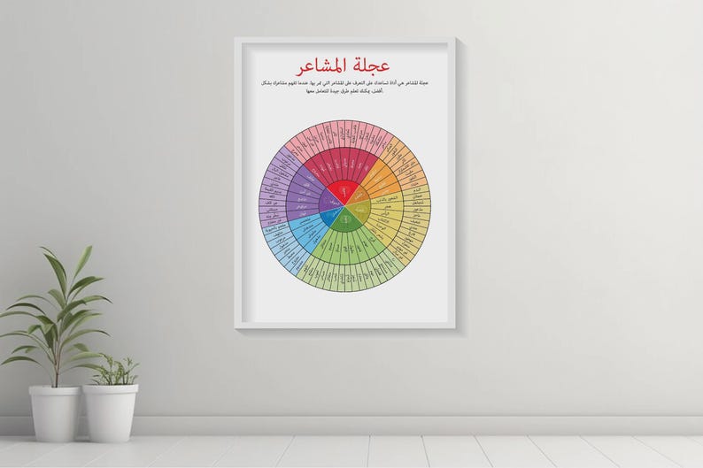 Arabic Emotions Wheel Poster: Feelings Chart for Therapists (digital ...