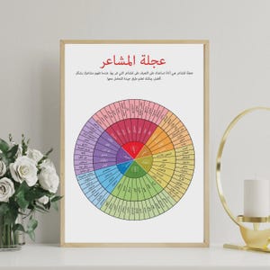 Arabic Emotions Wheel Poster: Feelings Chart for Therapists (digital ...