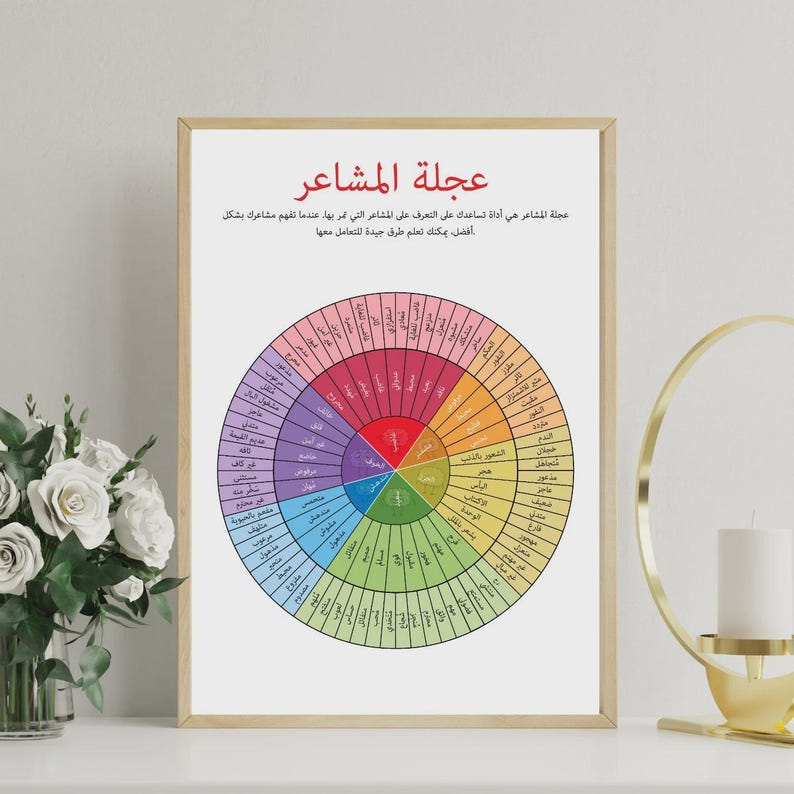 Arabic Emotions Wheel Poster: Feelings Chart for Therapists (digital ...